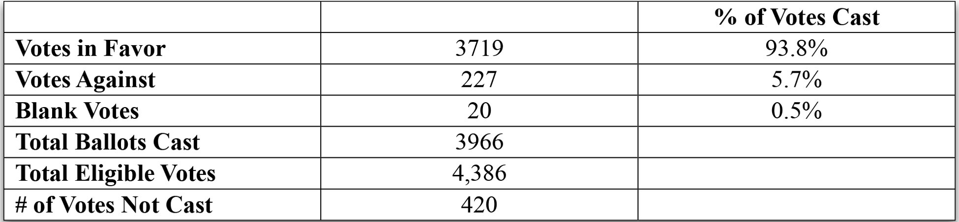 President’s Message | May 2025 – Sergeants Benevolent Association of ...